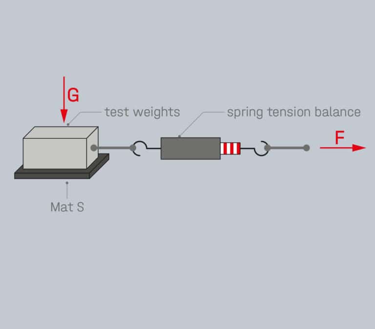 Measuringset Coefficient of friction - K2 Systems