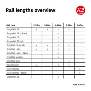 Product update: New rail lengths - K2 Systems